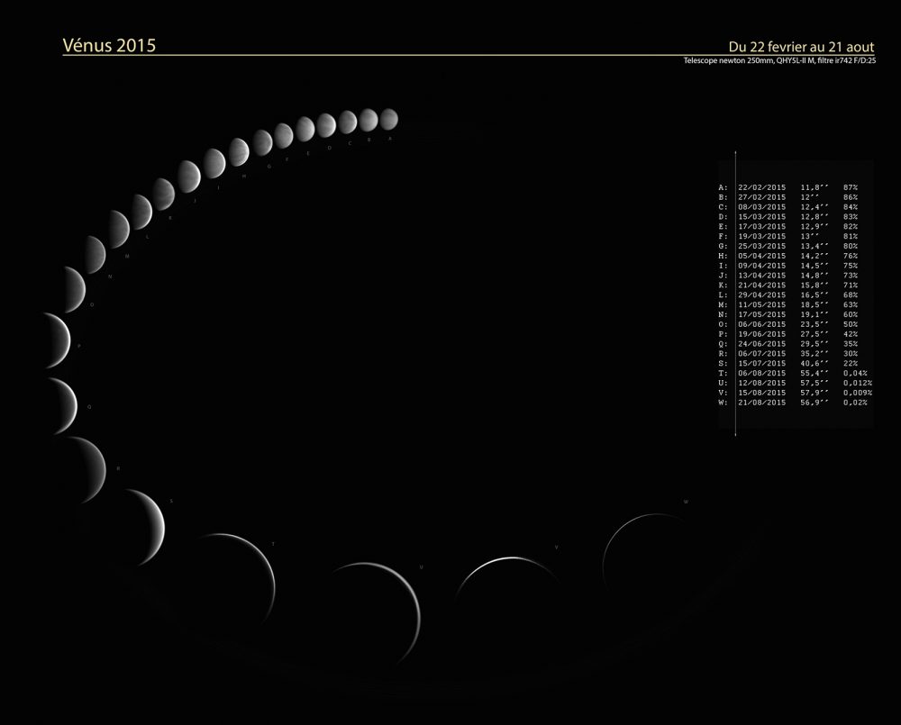 Observing the impressive brightness of Venus, the Morning and Evening Star