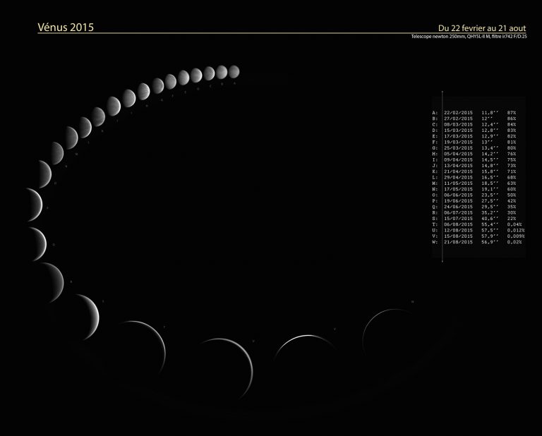 Observing the impressive brightness of Venus, the Morning and Evening Star