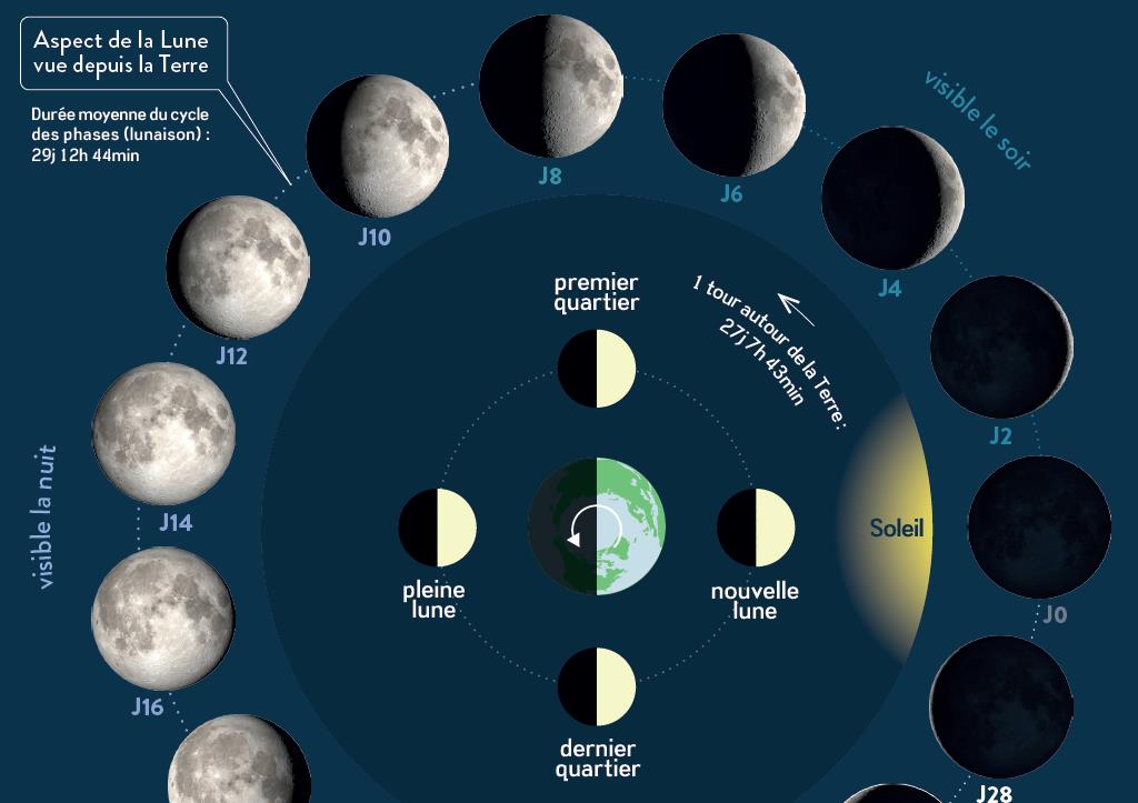 illustration-carte-de-la-lune-1200 - Stelvision