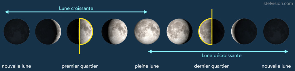 Observer la Lune en toute simplicité