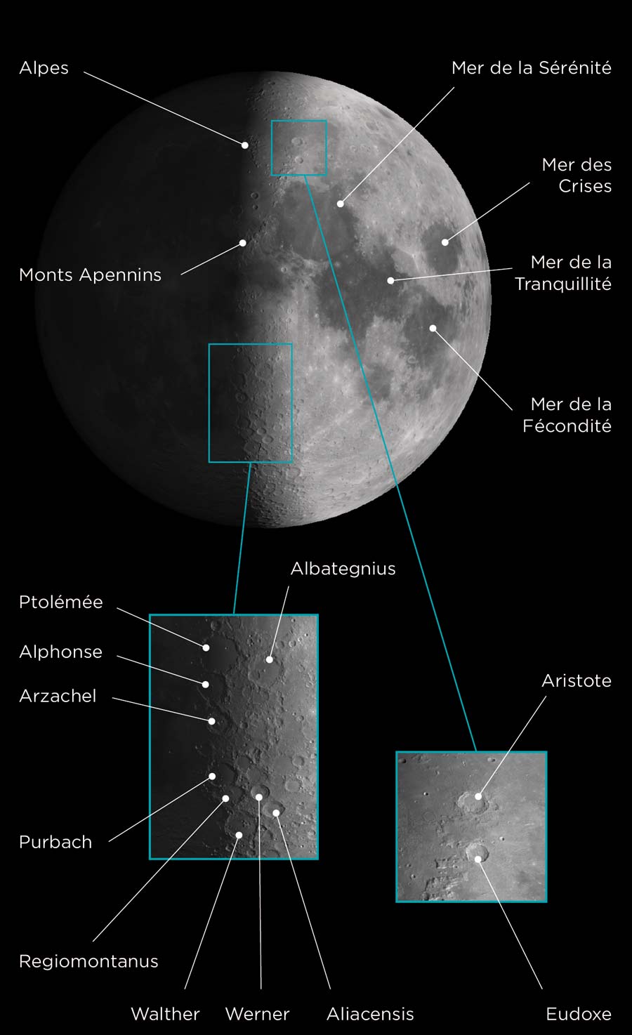 La Lune au premier quartier - Aux jumelles