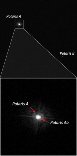 Finding and Understanding the North Star