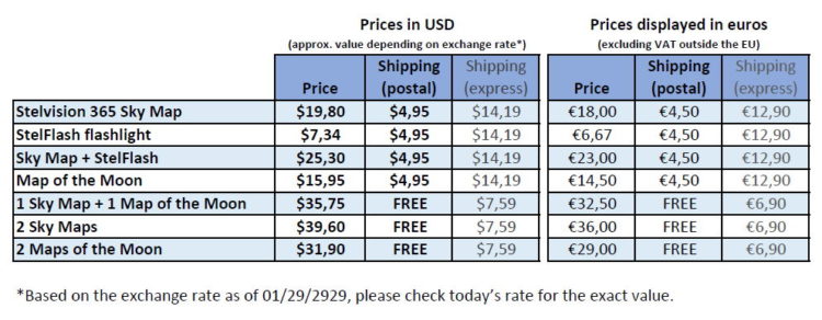 Prices & shipping in U.S. dollars