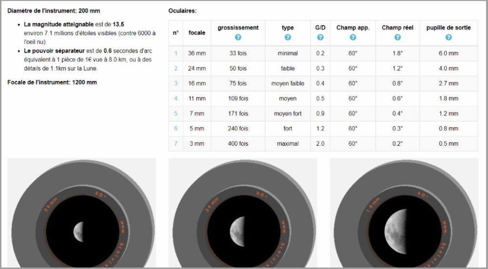 Oculaires : comment les choisir pour son télescope