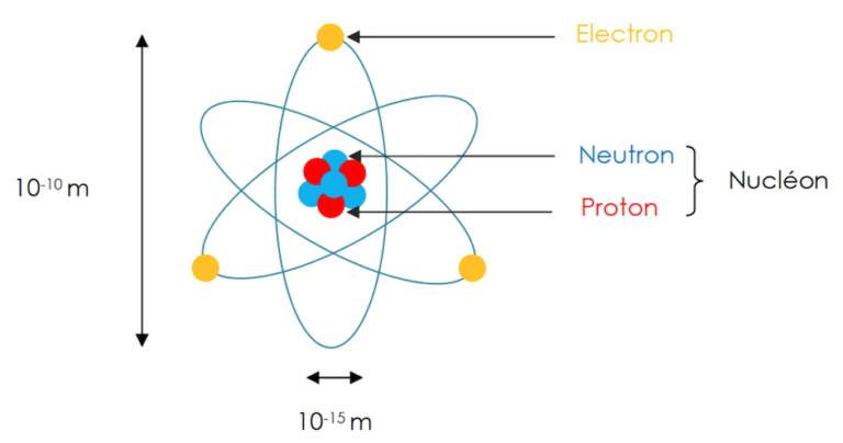 La théorie du Big Bang
