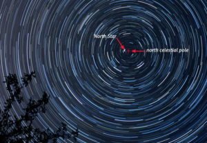 Finding and Understanding the North Star