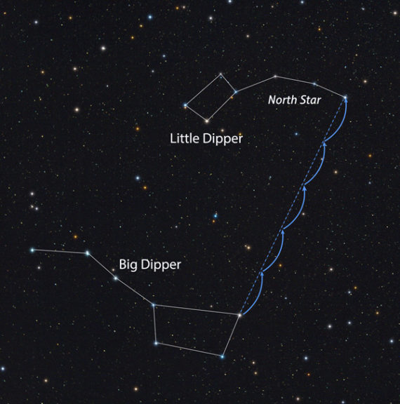 Finding and Understanding the North Star