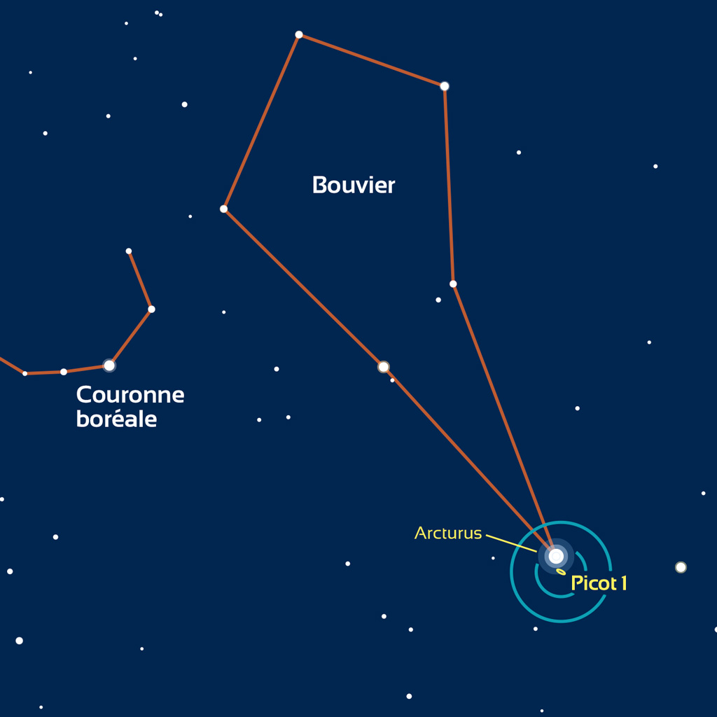 Picot 1, le couvre-chef impérial - Au télescope