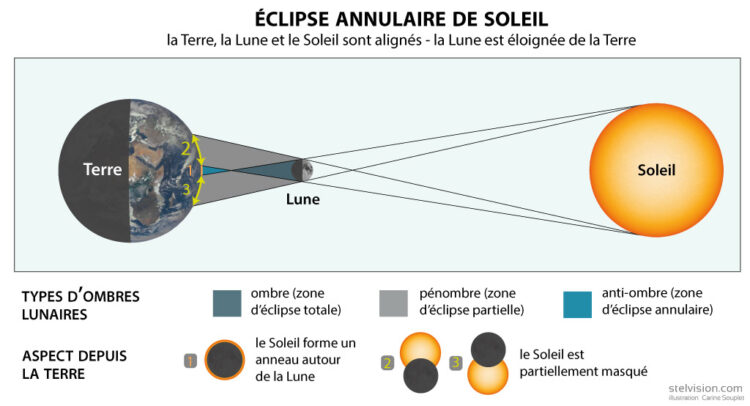 Comprendre et admirer les éclipses de Soleil